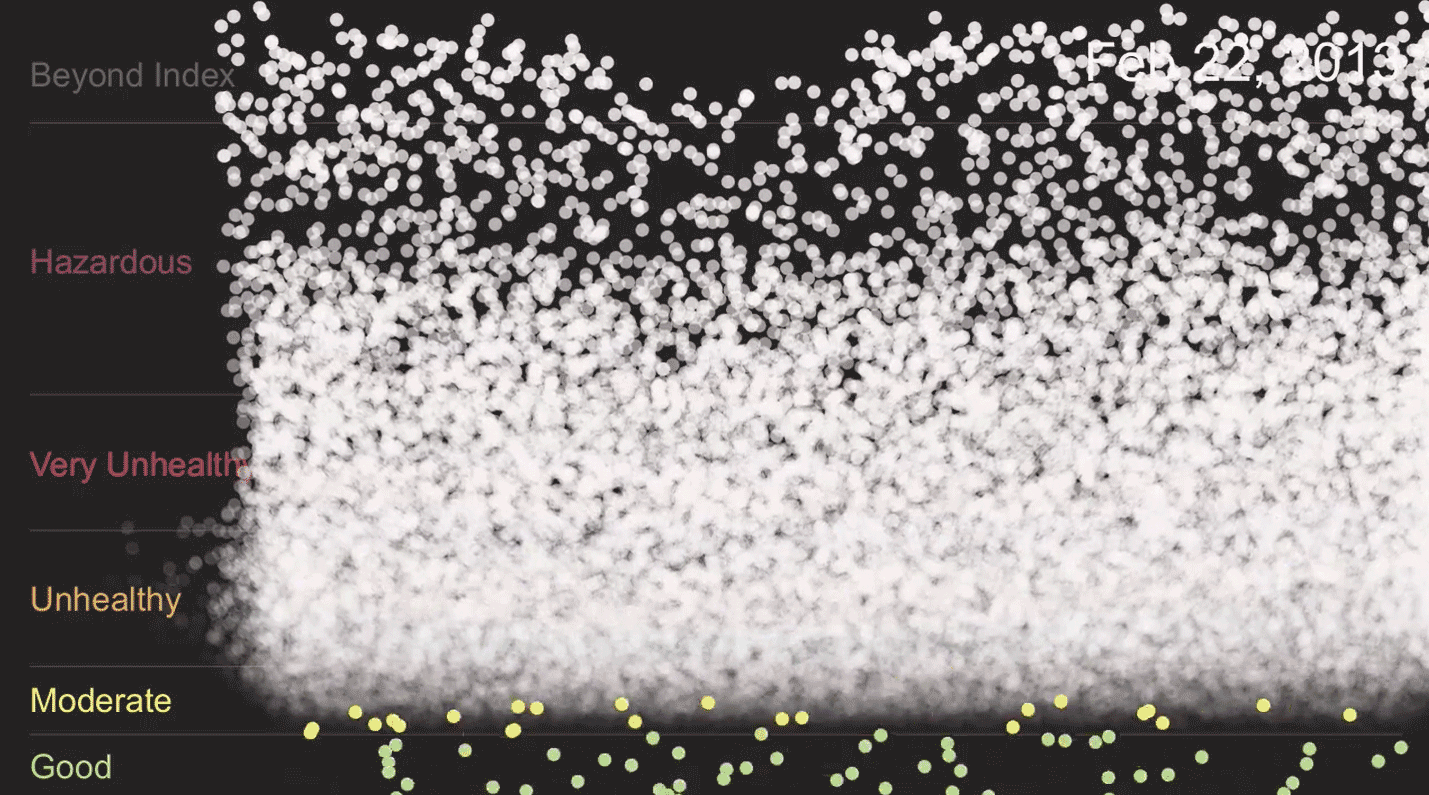 Data Sonification Archive