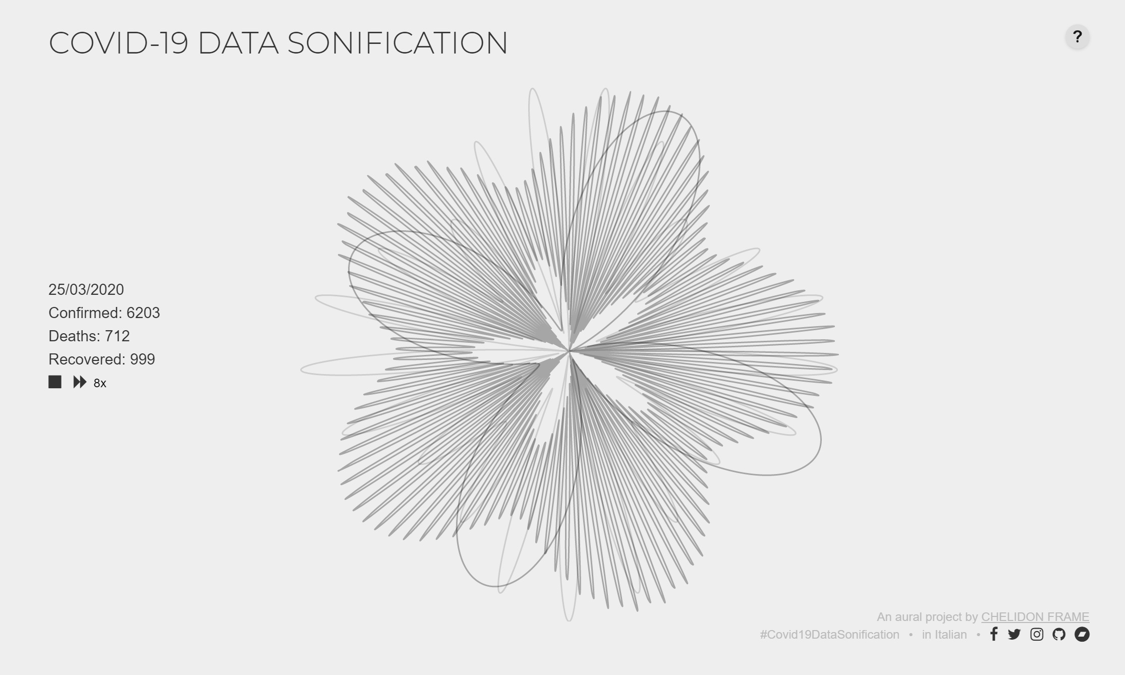 Data Sonification Archive