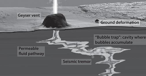 Data Sonification Archive