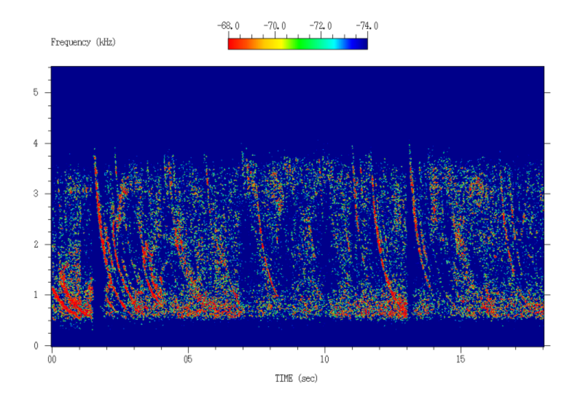 Data Sonification Archive