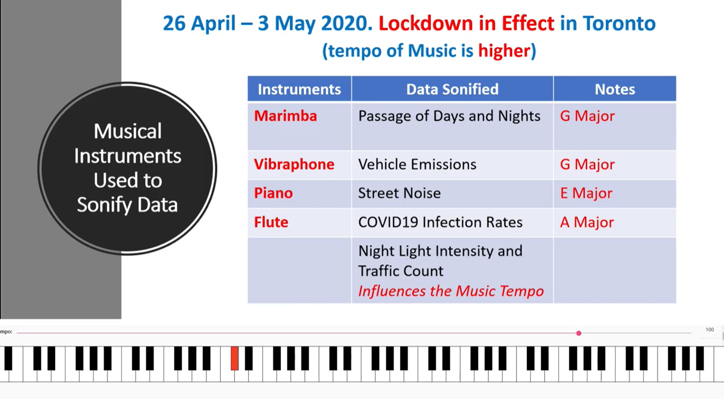 Data Sonification Archive